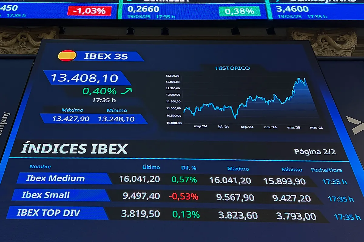 Ibex 35 hoy, La Bolsa en Directo | El Ibex cierra con un recorte del 0,76% hasta 13.306,30 puntos