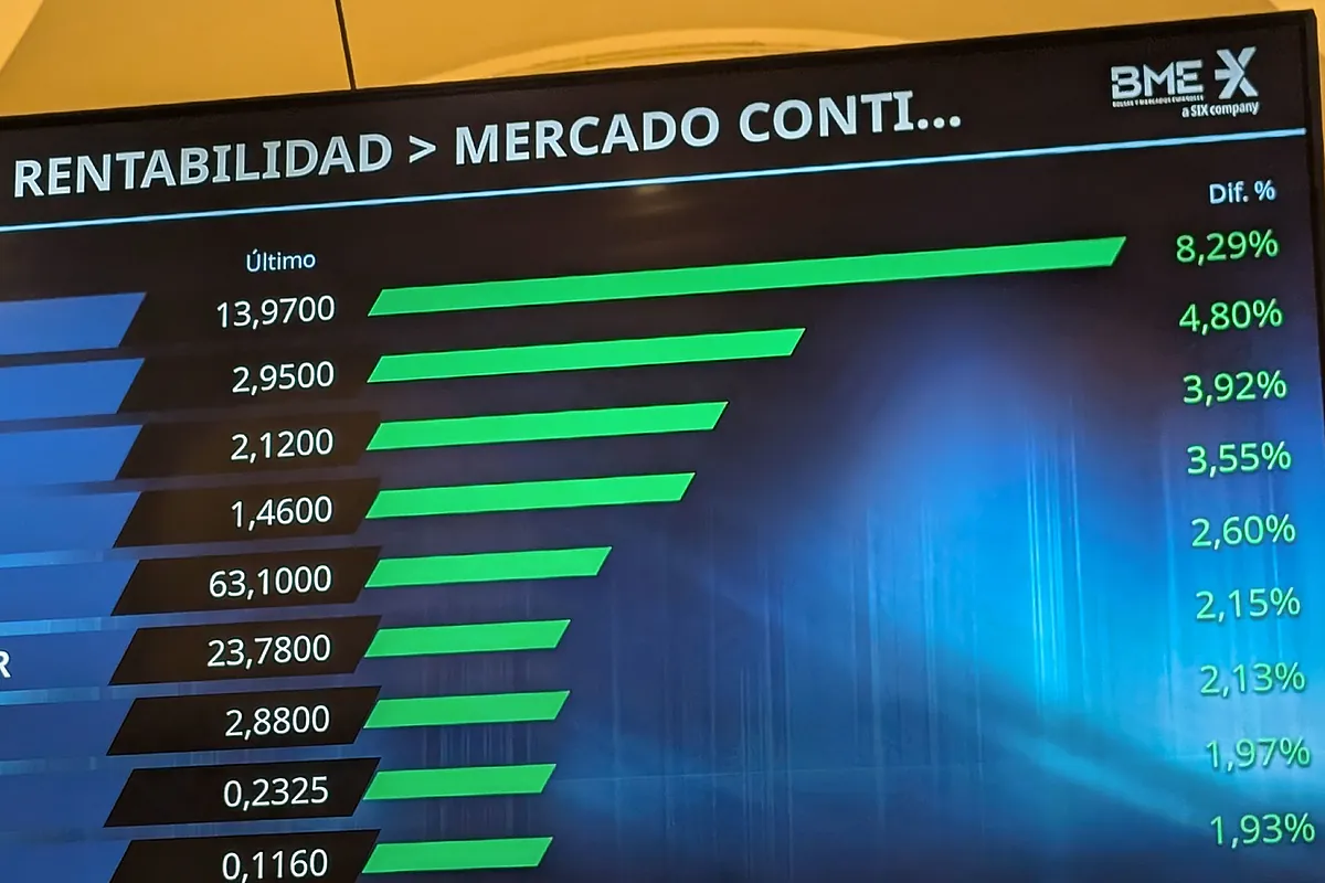 Bernstein ve una "mina de oro" en el Mercado Continuo | Mercados