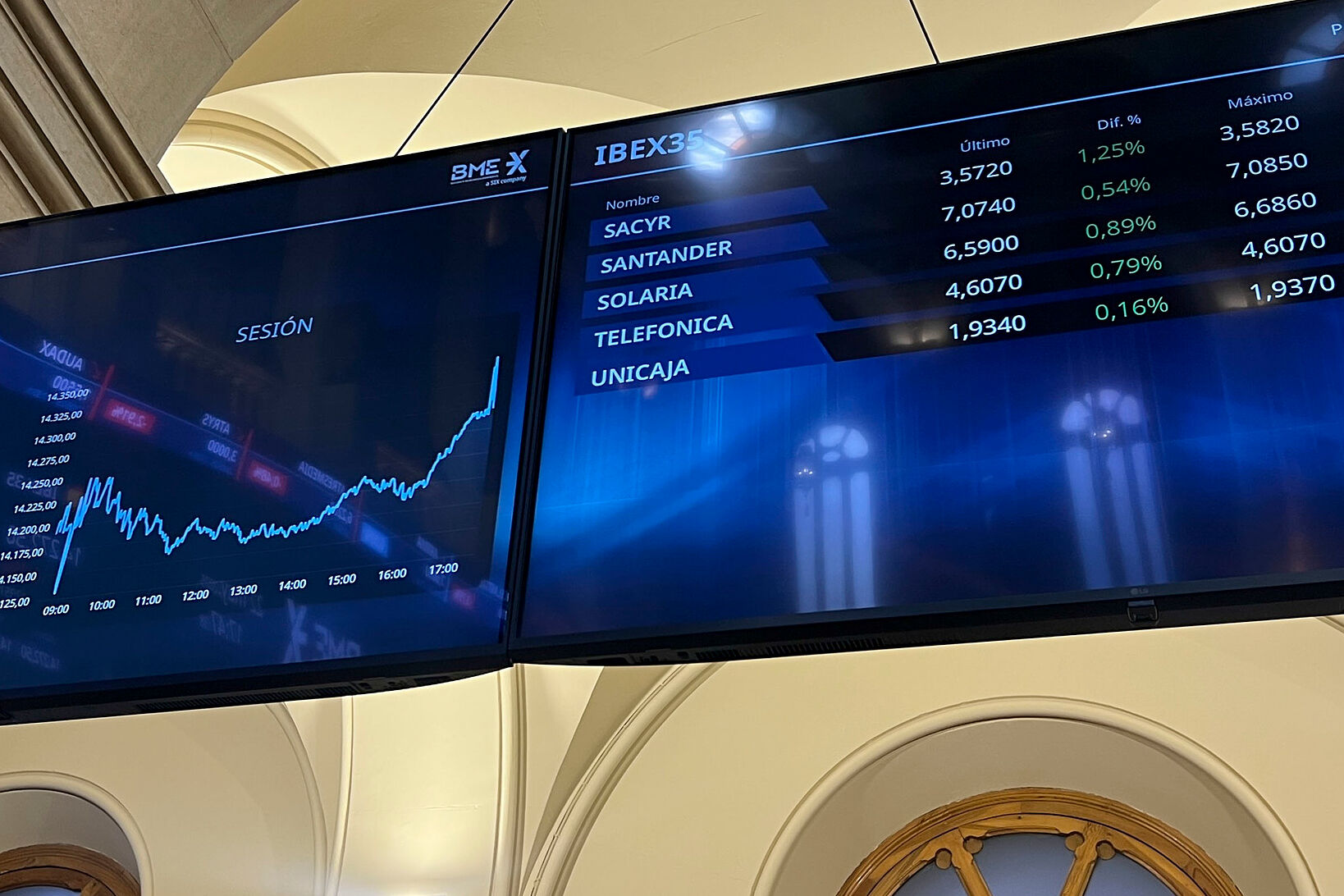 Ibex 35 hoy, La Bolsa en Directo | El Ibex despide la semana por encima ...