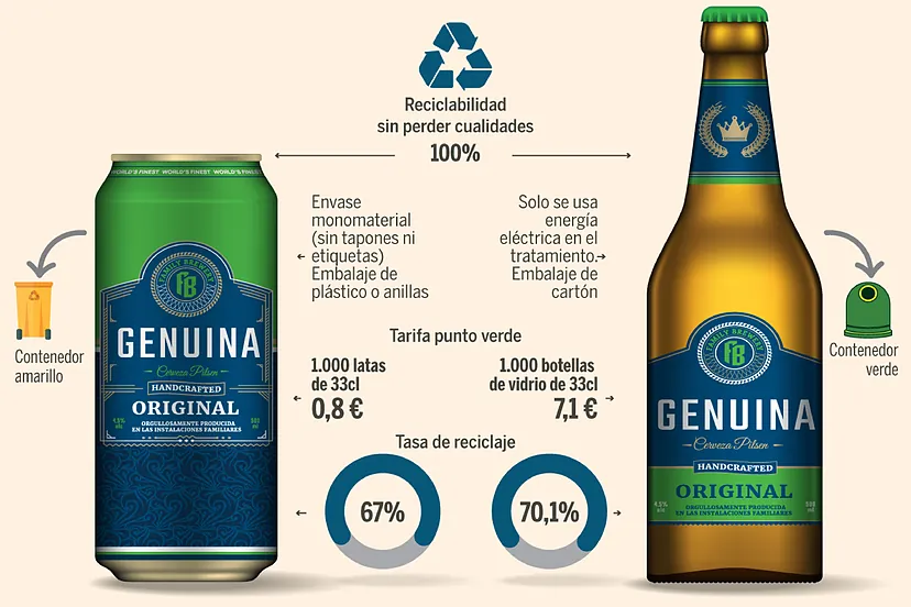 Contenedores Para Reciclar Botellas De Cerveza En Casa Cómo Reciclar