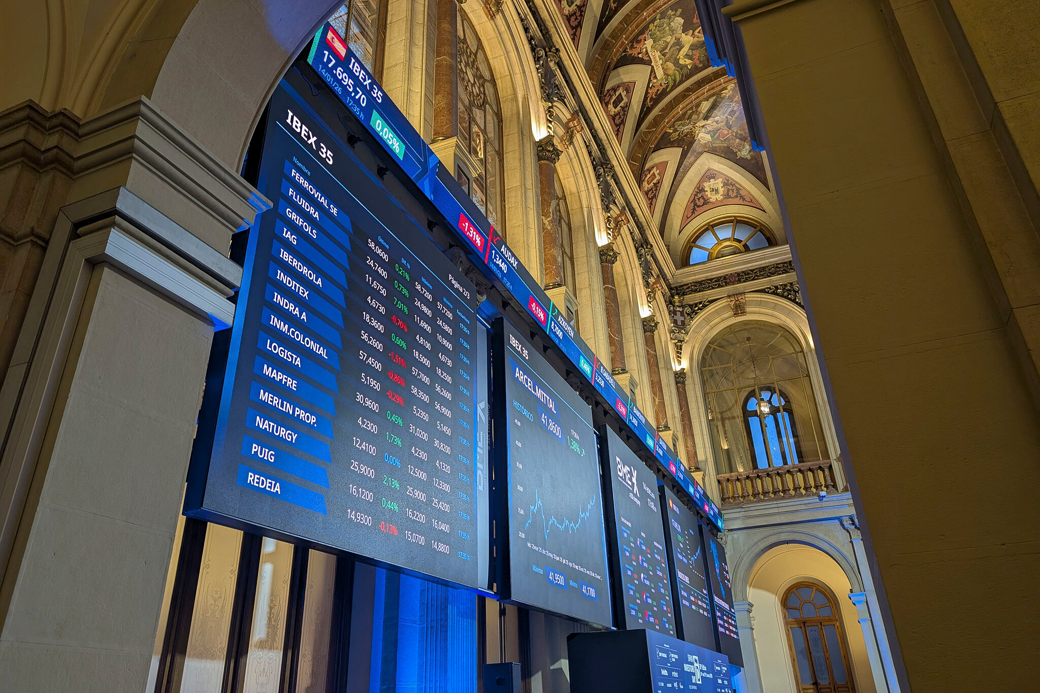 Ibex 35 hoy, la Bolsa en Directo | El Ibex respira con la tregua del ...