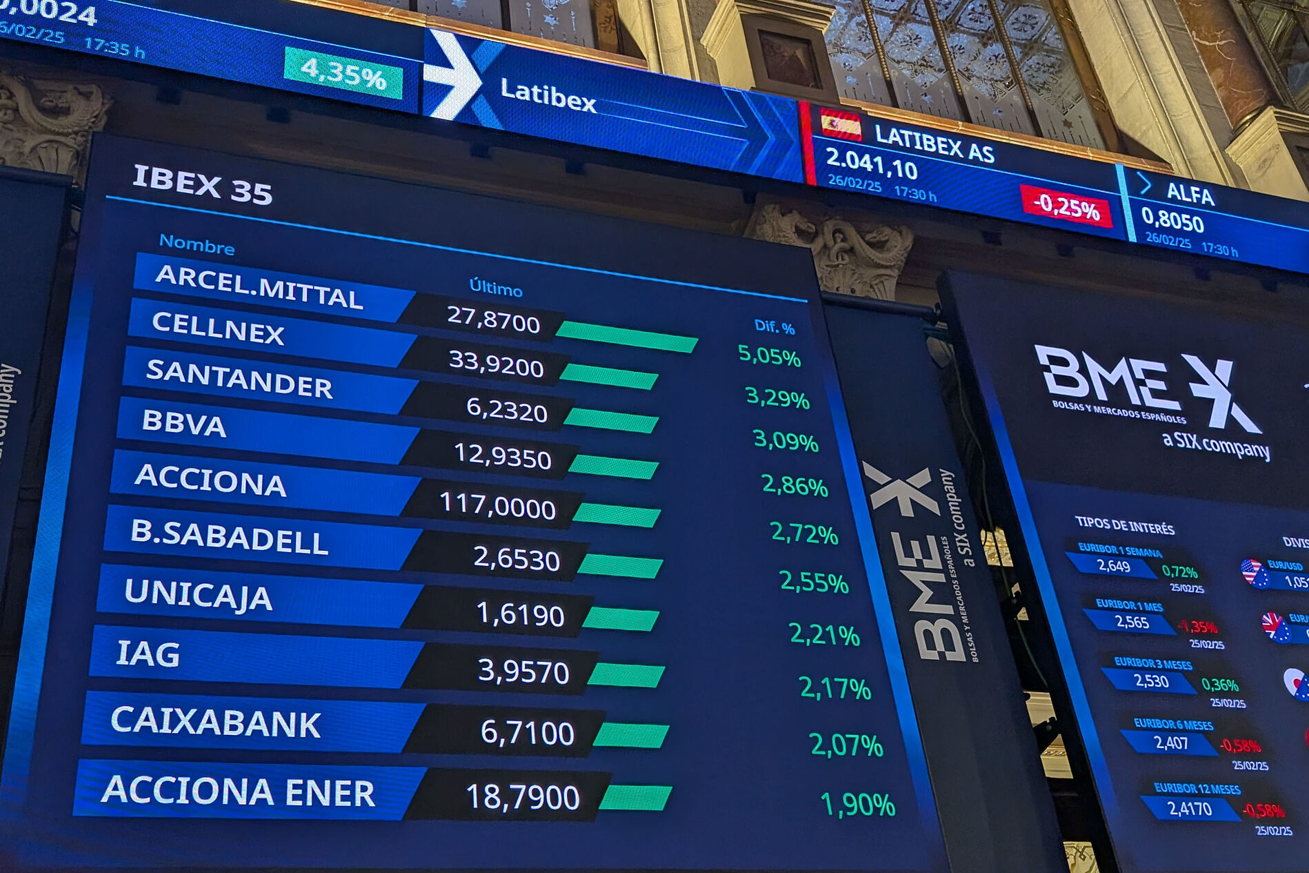 Ibex 35 hoy, La Bolsa en Directo | El Ibex se mantiene sobre los 13.200 puntos | mercados