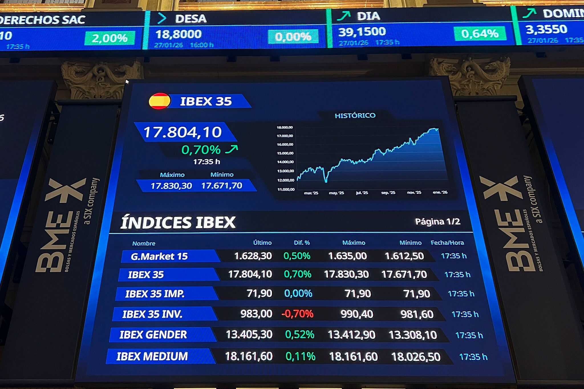 Ibex 35 hoy, la Bolsa en Directo | El Ibex pincha antes de las citas ...