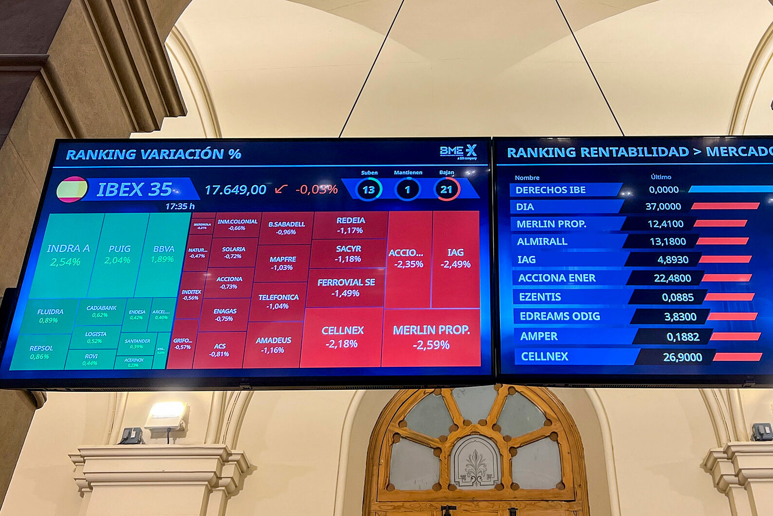 Ibex 35 hoy, la Bolsa en Directo | El Ibex amplía su lateralidad | mercados