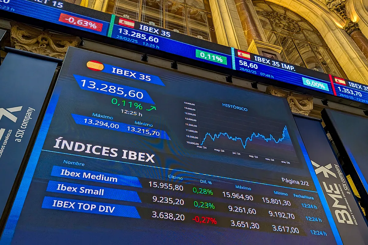 Ibex 35 hoy, La Bolsa en Directo | El Ibex cierra con un alza del 0,19% hasta 13.373 puntos ...