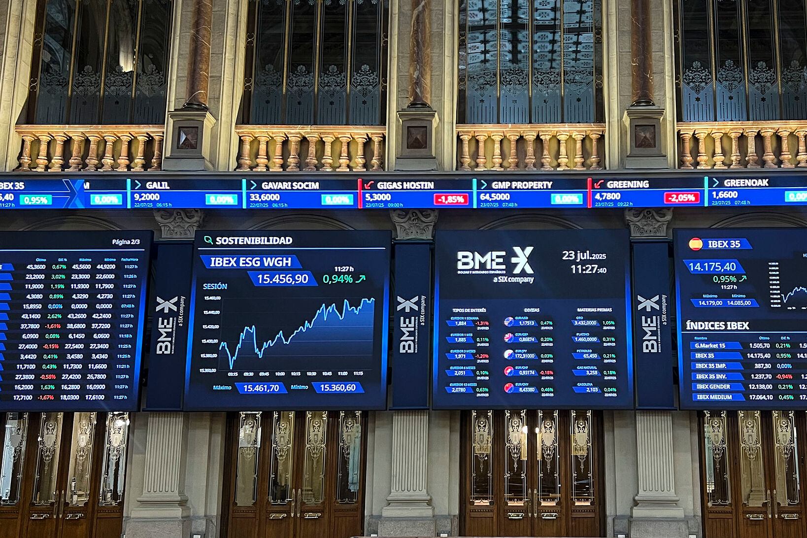 Ibex 35 hoy, La Bolsa en Directo | El Ibex cierra con un recorte del 0 ...