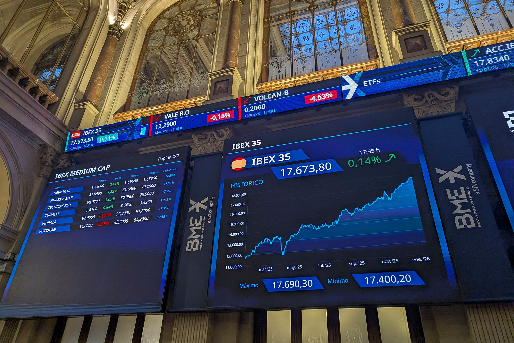 Ibex 35 hoy, la Bolsa en Directo | El Ibex, pendiente de las novedades ...