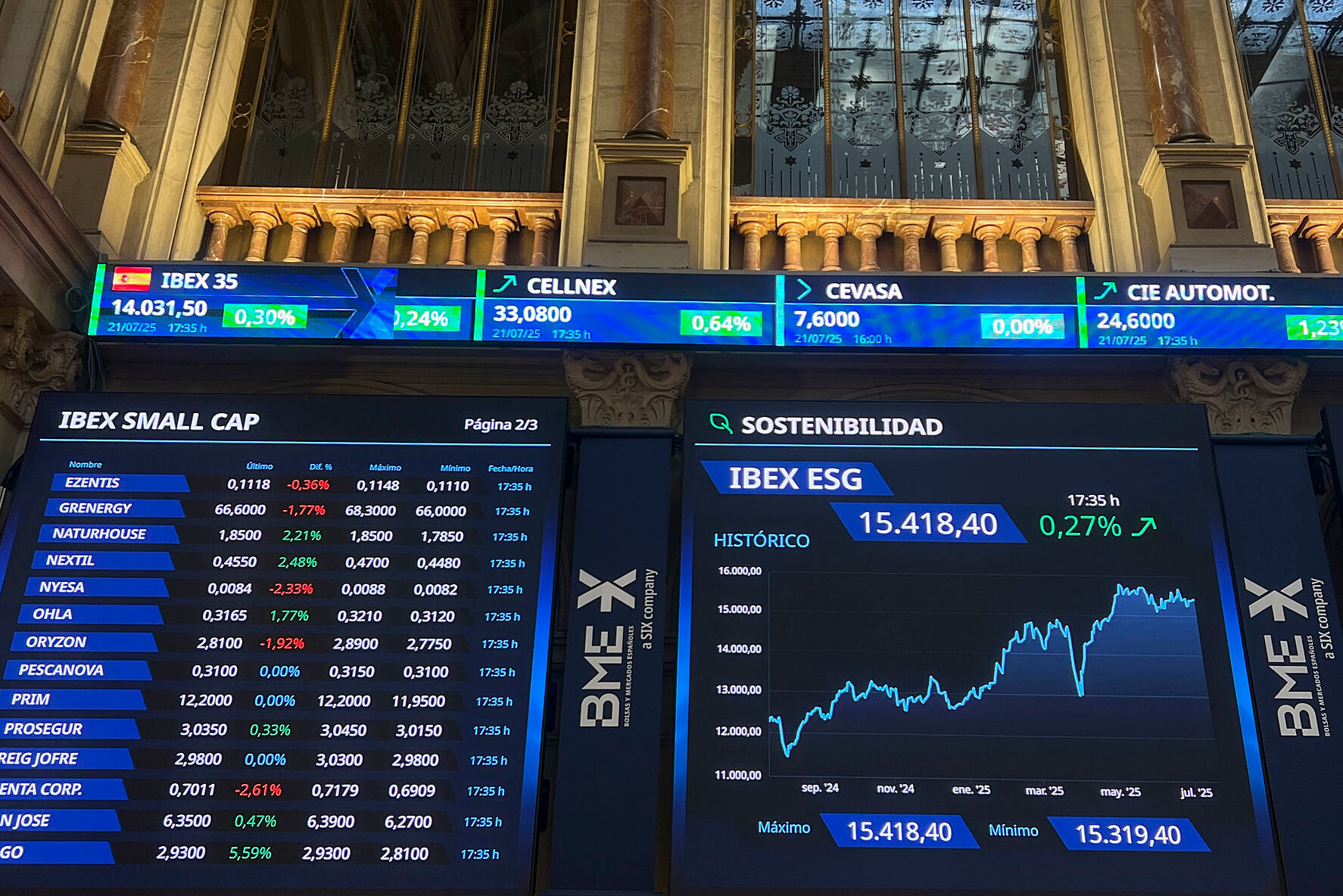 Ibex 35 hoy, La Bolsa en Directo | El Ibex cierra con un alza del 0,19% ...