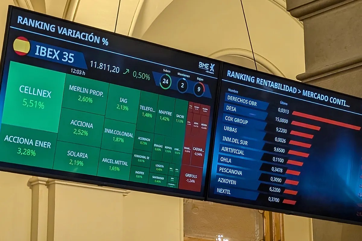 Ibex 35 hoy, La Bolsa en Directo | El Ibex cierra con un avance del 0,23% hasta 11.943,60 puntos ...